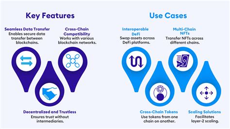 Cosmos Hub Fuels Blockchain Now Paving The For Prospects Investors Catenaa