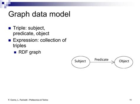 Rdf Resource Description Framework And Rdf Schema Pdf