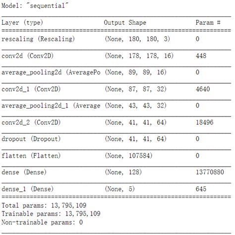 卷积神经网络（cnn）天气识别基于卷积神经网络的天气预测算法 Csdn博客