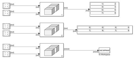 Simulink常用模块库 Vector Concatenate Saturation Csdn博客