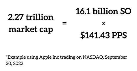 Enterprise Value Vs Market Cap Whats The Difference Supermoney