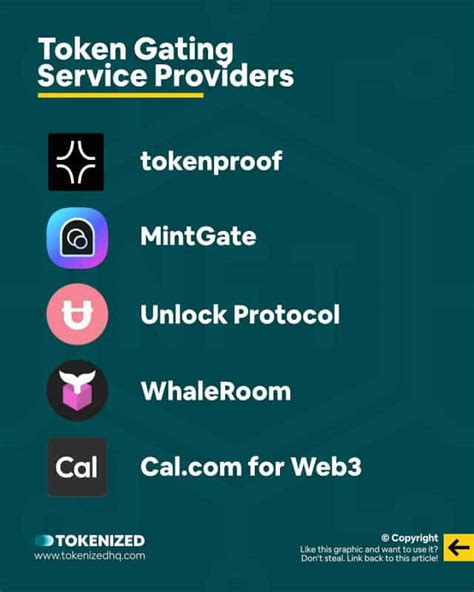 token gating everything you need to know in 2023 — tokenized