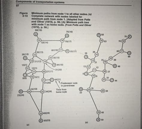 solved components of transportation systems 97 minimum paths