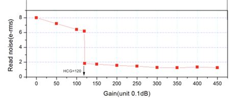 Sharpcap Sensor Analysis Different From Asi Graphs Beginning Deep