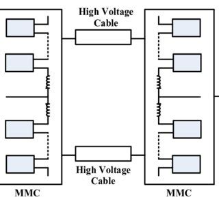 MMC HVDC Configuration Download Scientific Diagram