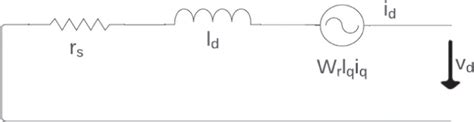 Pmsg In The D Axis Reference Frame Download Scientific Diagram