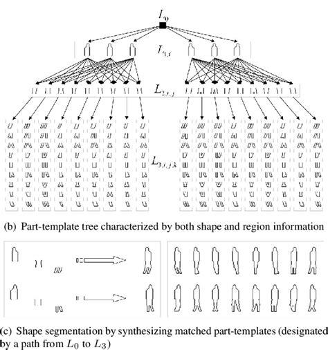 Figure 1 From Hierarchical Part Template Matching For Human Detection