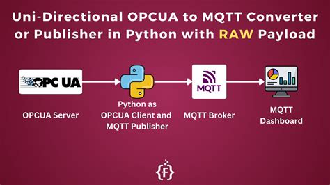 Uni Directional Opc Ua To Mqtt Converter Or Publisher In Python With