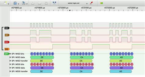 Esp32 Embedded Rust At The Hal Spi Communication