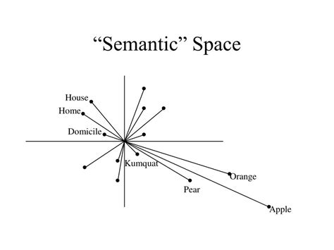 PPT Latent Semantic Indexing A Probabilistic Analysis PowerPoint Presentation ID 482772