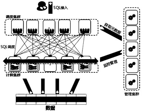 distributed parallel processing database system and a data processing method thereof eureka