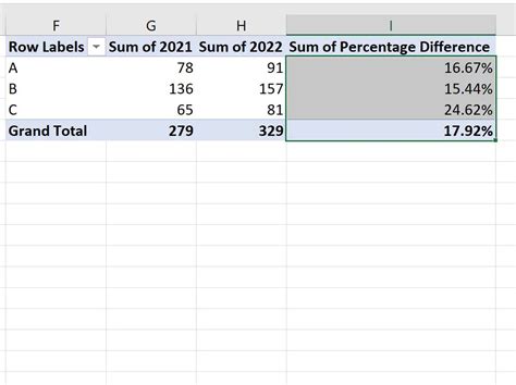 Excel：查找数据透视表中两列之间的百分比差异 Statorials