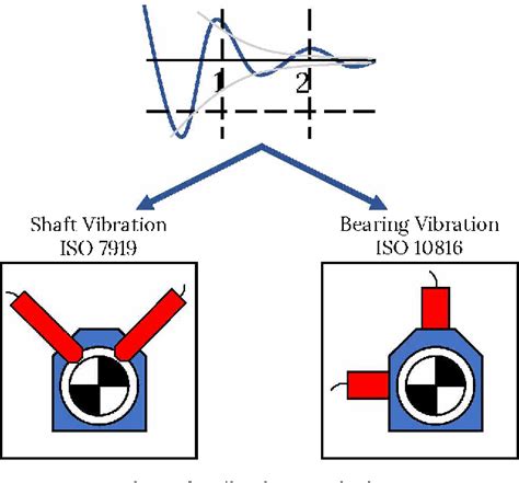 Figure 1 From Industrial Iot Data Analysis Exploiting Electronic Design