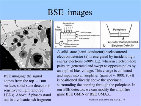 PPT Electron Beam MicroAnalysis Theory And Application Electron Probe MicroAnalysis EPMA