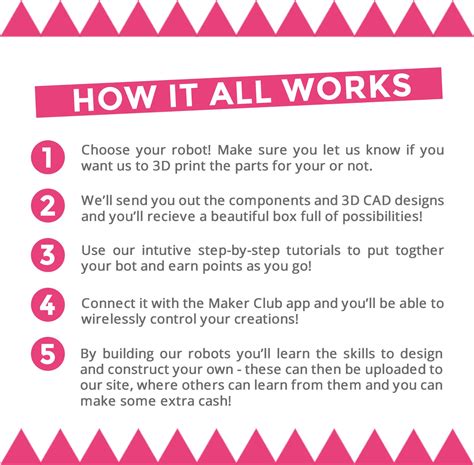 Maker Club Learn To Code Design And Build 3d Printed Robots Robohub