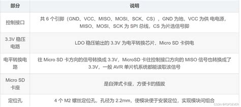 利用stm32f103完成对sd卡的数据读取详细操作sd卡底层数据读写 Csdn博客