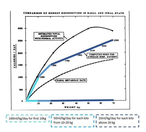 Paediatric Iv Fluid Prescribing Mind The Bleep