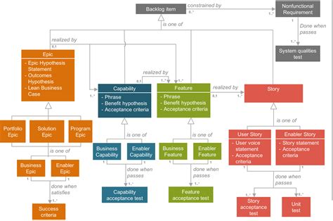 Safe Epic Workflow At Mickey Munos Blog
