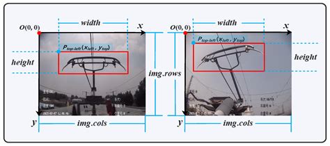 pantograph detection algorithm with complex background and external