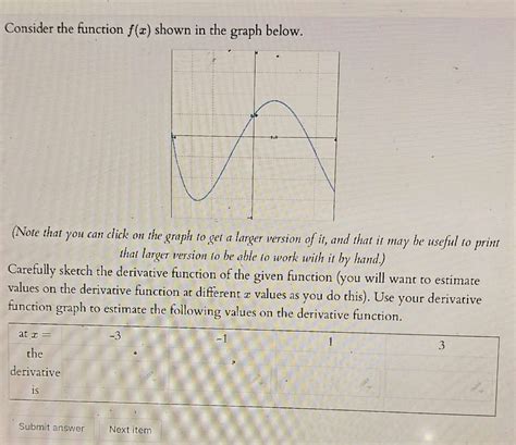 Consider The Function F X Shown In The Graph StudyX