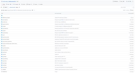 Cloud Native Architecture Kubernetes Enhancement Proposals Keps