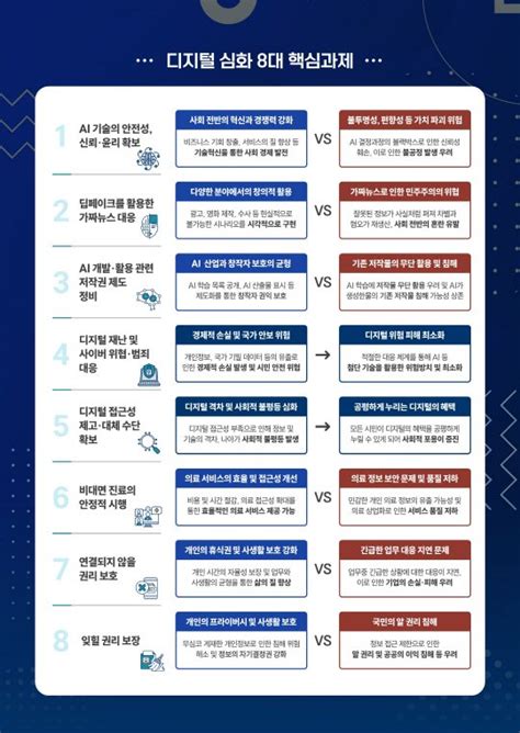 정부 `새로운 디지털 질서 정립` 유머움짤이슈 에펨코리아