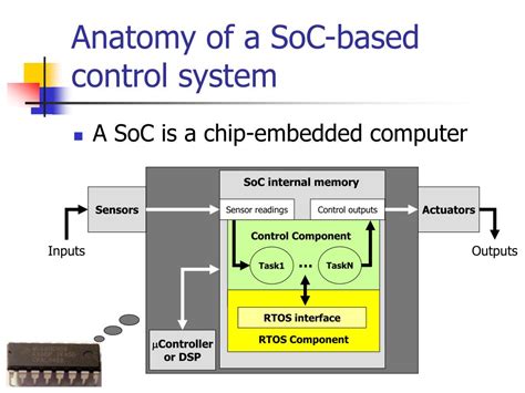 Ppt Dependability Benchmarking Of Soc Embedded Control Systems Powerpoint Presentation Id427663