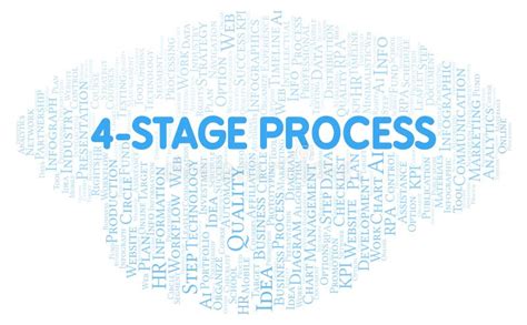 4 Stage Process Typography Word Cloud Create With The Text Only Stock