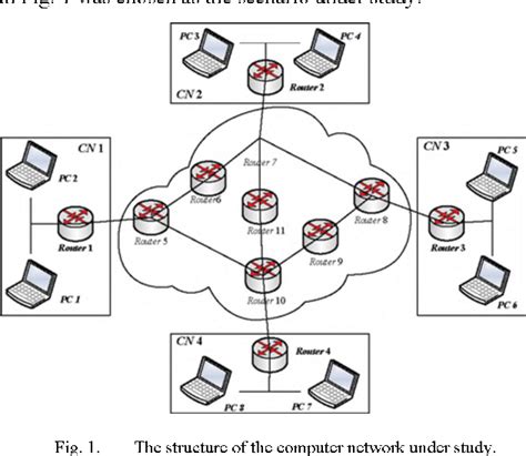 figure 1 from a technique for early detection of cyberattacks using the