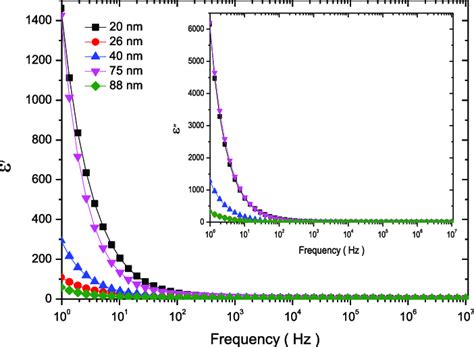 Dielectric Constant Of Ferrite At Dwight Dees Blog