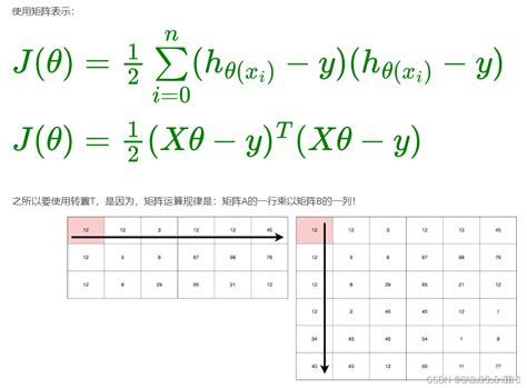 机器学习2 正规方程的学习正规方程求解 Csdn博客