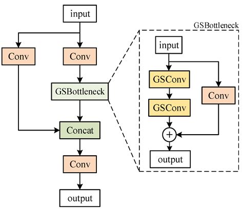 coal gangue target detection based on improved yolov5s