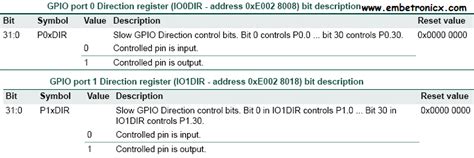 Lpc2148 Gpio Tutorial Led Switch Interfacing ⋆ Embetronicx