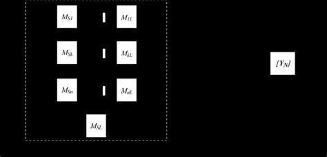 Equivalent Circuit Of An N Coupled Resonator Network A Detailed Download Scientific Diagram