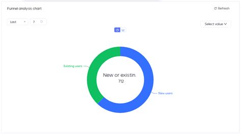 User Composition Analysis Byteplus Data Intelligence Byteplus