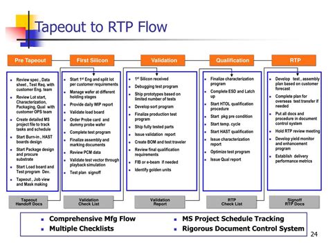 PPT SoC Design Flow PowerPoint Presentation Free Download ID