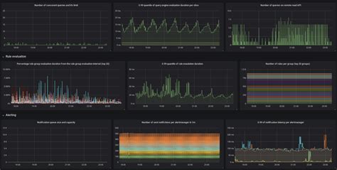 GitHub FUSAKLA Prometheus Grafana Dashboard Default Dashboard For Prometheus Version For