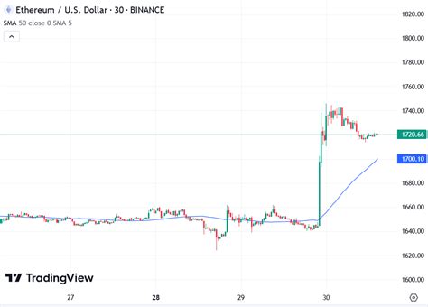 Crypto Technical Analysis Basics Blockcircle