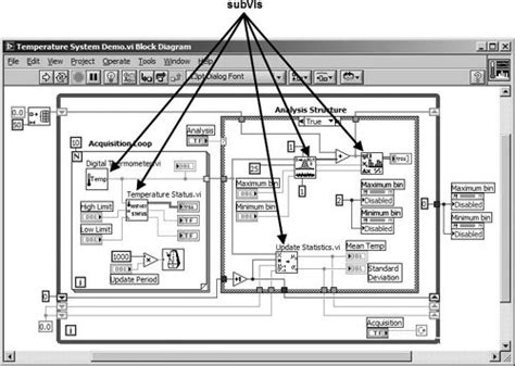 Subvi Labview Zoommister