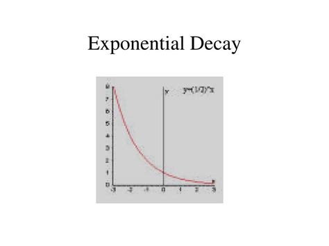 PPT Exponential Decay PowerPoint Presentation Free Download ID