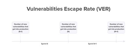 devsecops metrics