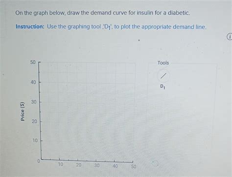 solved on the graph below draw the demand curve for insulin