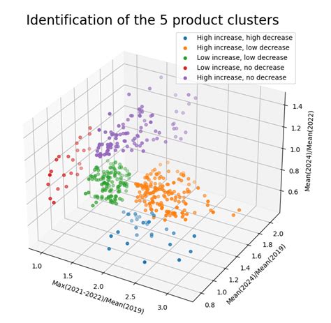 Understanding Procurement Markets The Cluster Approach Pricepedia