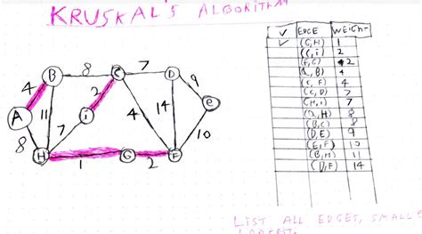 Greedy Algorithms Notes On Computer Science Medium