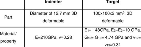 Model Details Of Figure 3 12 Download Table