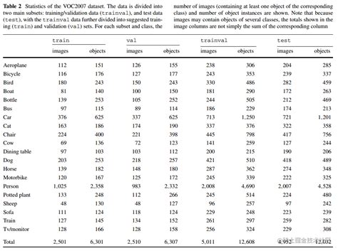 PASCAL VOC数据集详细分析 二 掘金