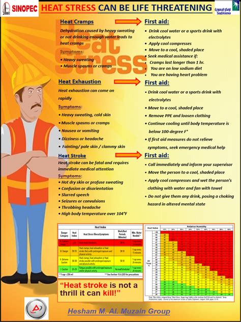 Heat Stress Awareness And First Aid Pdf