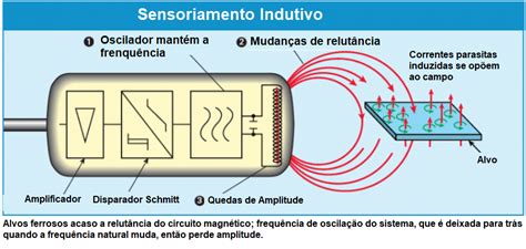 sensor indutivo