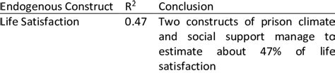 coefficient of multiple determination or r 2 download scientific diagram