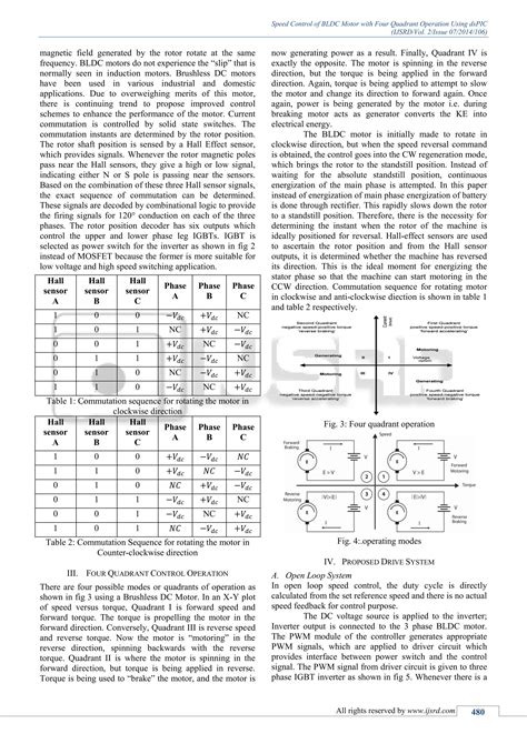Speed Control Of Bldc Motor With Four Quadrant Operation Using Dspic